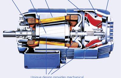 Conical-rotor brake motors | Demagcranes